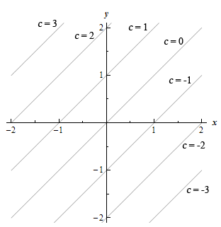 Direction Fields - Calculus - Mathematics PDF Download