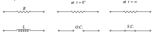 Simple DC circuits with R, L and C components - Electricity and ...