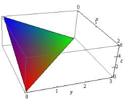 Surface Area - Multiple Integrals - Calculus - Mathematics PDF Download