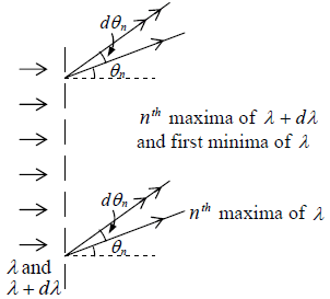 Position of Maxima and Minima - Oscillations, Waves and Optics ...