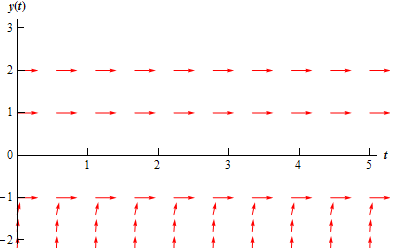 Direction Fields - Calculus - Mathematics PDF Download
