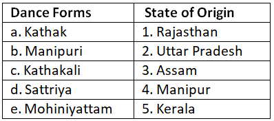 Worksheet: Dance Forms Classical - General Knowledge for Young Learners ...