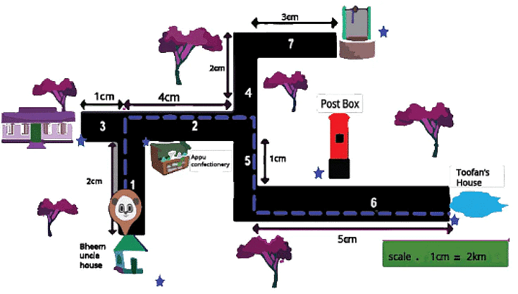 Mapping your Way Class 5 Notes Maths Chapter 8 Free PDF