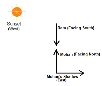Concept of Shadow - Know Your Aptitude Class 3 To 5 - Class 5 PDF Download