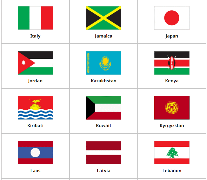 Flags of the World - General Knowledge for Young Learners - Class 1 PDF ...