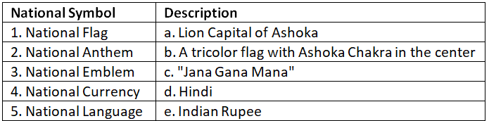Worksheet: National Symbols of India - General Knowledge for Young ...