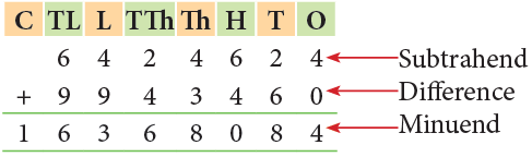 Operations on Large Numbers Class 5 Notes Maths Free PDF