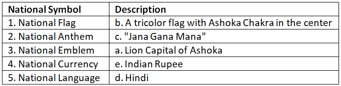 Worksheet Solutions: National Symbols of India - General Knowledge for ...