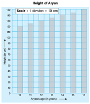 Worksheet Data Handling Mathematics For Class 5 PDF Download