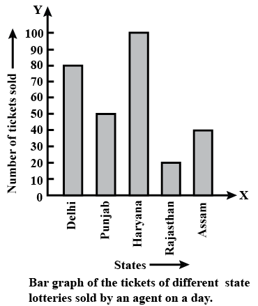 Class 5 Maths Chapter 14 Important Question Answers - Chapter 12 ...