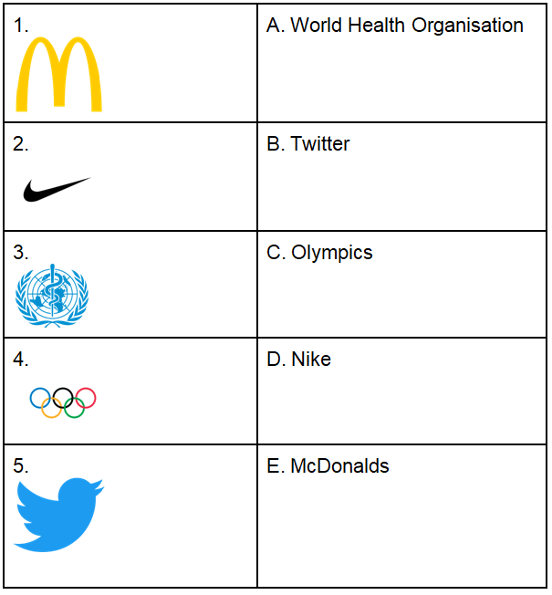 Worksheet: Logos - 1 - General Knowledge for Young Learners - Class 1 ...