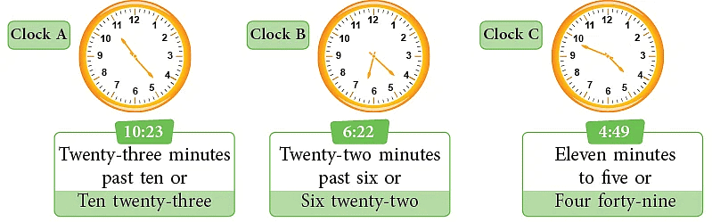 Clocks - Know Your Aptitude Class 3 To 5 - Class 5 PDF Download