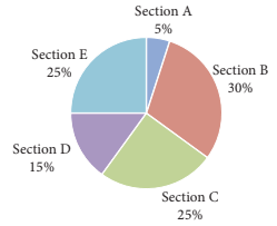 Data Handling Class 5 Notes Maths Free PDF
