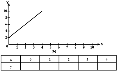 Class 5 Maths Chapter 14 Important Question Answers - Chapter 12 ...