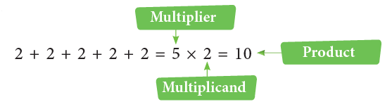 Operations on Large Numbers Class 5 Notes Maths Free PDF