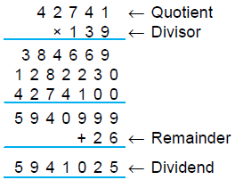 Class 5 Maths Practice Question Answers - Operations on Large Numbers