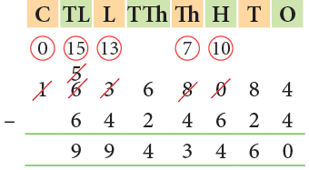Operations on Large Numbers Class 5 Notes Maths Free PDF