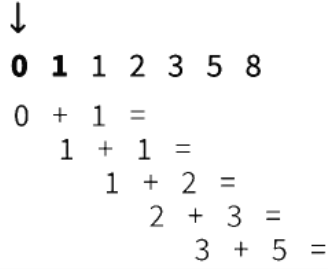 Understanding Number Series - Math Olympiad for Class 5 PDF Download