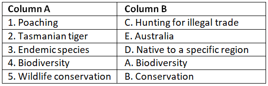 Worksheet Solutions: Endangered Animals - General Knowledge for Young ...
