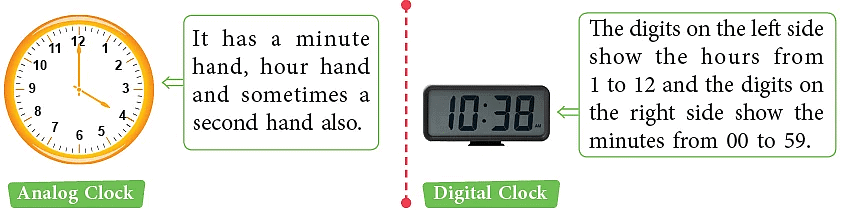 Clocks - Know Your Aptitude Class 3 To 5 - Class 5 PDF Download