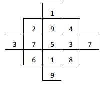 Class 5 Maths Chapter 7 HOTS Questions - Chapter 7 - Can you see the ...