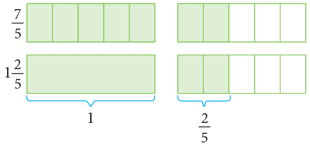 Fractions Class 5 Notes Maths Free PDF