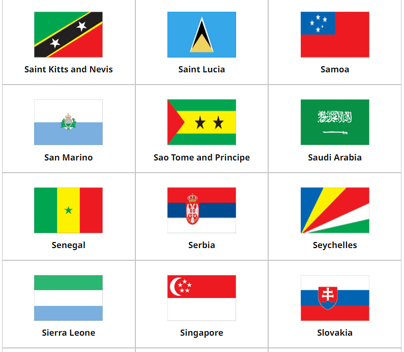Flags of the World - General Knowledge for Young Learners - Class 1 PDF ...