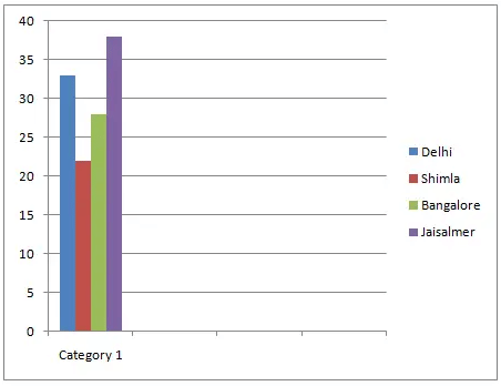 Smart Charts - 2 Class 5 Worksheet Maths Chapter 14
