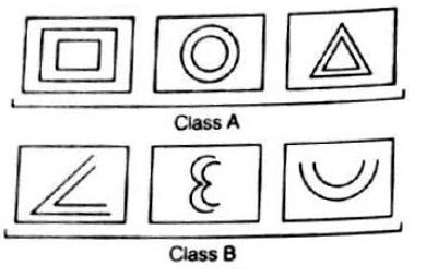 Grouping of Figures - Know Your Aptitude Class 3 To 5 - Class 5 PDF Download