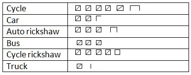 Smart Charts - 2 Class 5 Worksheet Maths Chapter 14