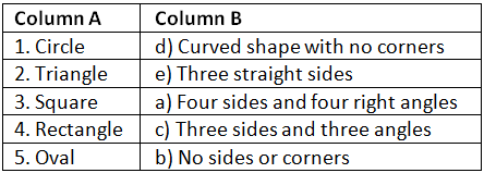 Worksheet Solutions: Geometrical Shapes - Know Your Aptitude Class 3 To ...