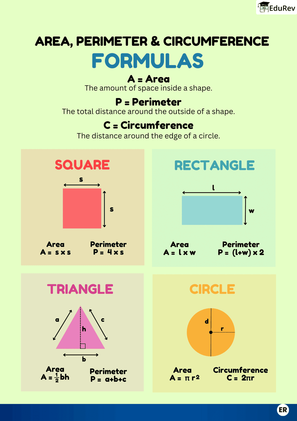 Let's Learn: Area and Its Boundary - Mathematics for Class 5: NCERT PDF ...