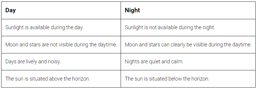 What Causes Day and Night? - General Knowledge for Young Learners ...