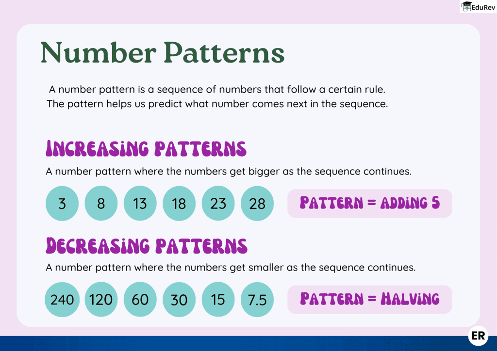 Let's Learn: Number Pattern - Mathematics for Class 5: NCERT PDF Download