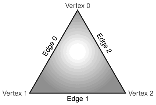 Triangles Chapter Notes - Mathematics for Class 5 PDF Download