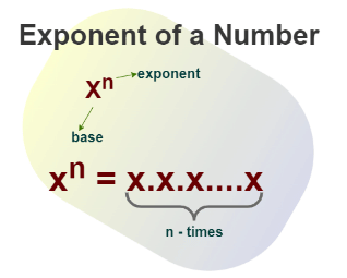 Overview: Exponents - General Aptitude for GATE - Mechanical ...