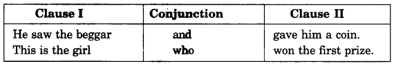 Clauses: Kinds and Examples - Class 11 English Grammar PDF Download