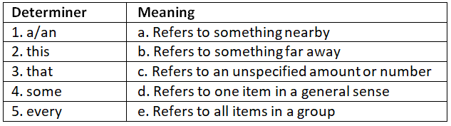 Worksheet: Determiners - Class 11 English Grammar PDF Download