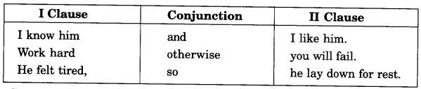Clauses: Kinds and Examples - Notes | Study Class 11 English Grammar ...