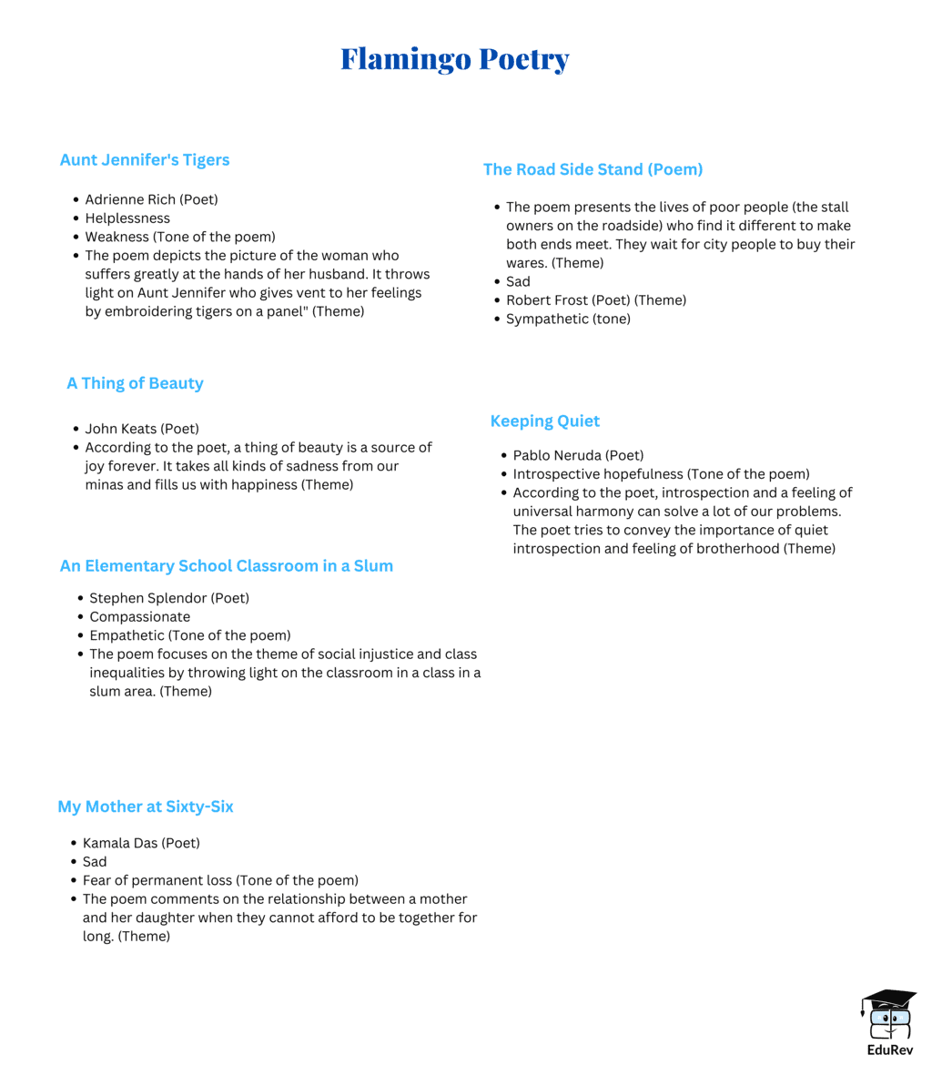 Mind Map: Flamingo Poetry - English Class 12 PDF Download