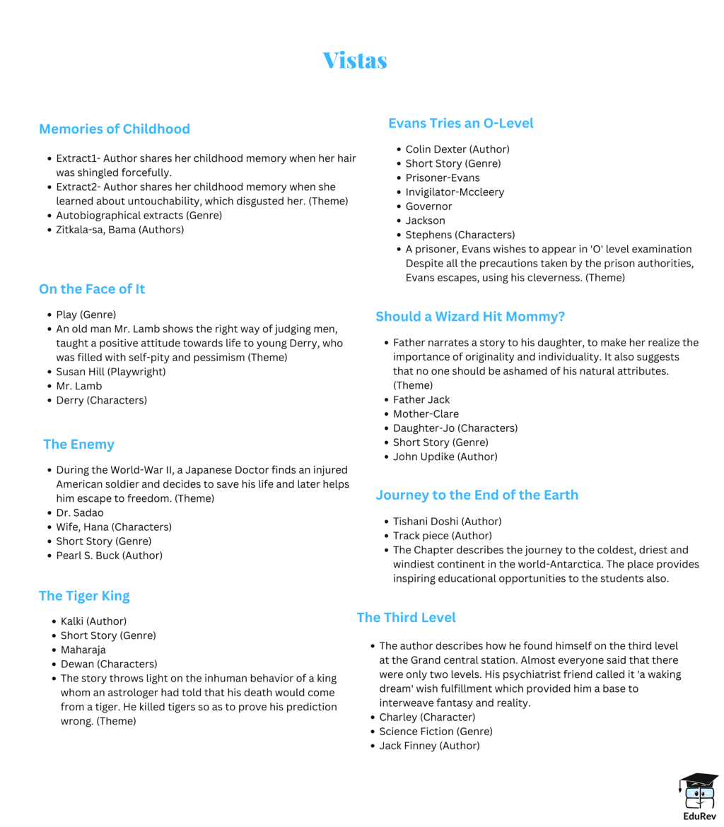 Mind Map: Vistas - English Class 12 PDF Download