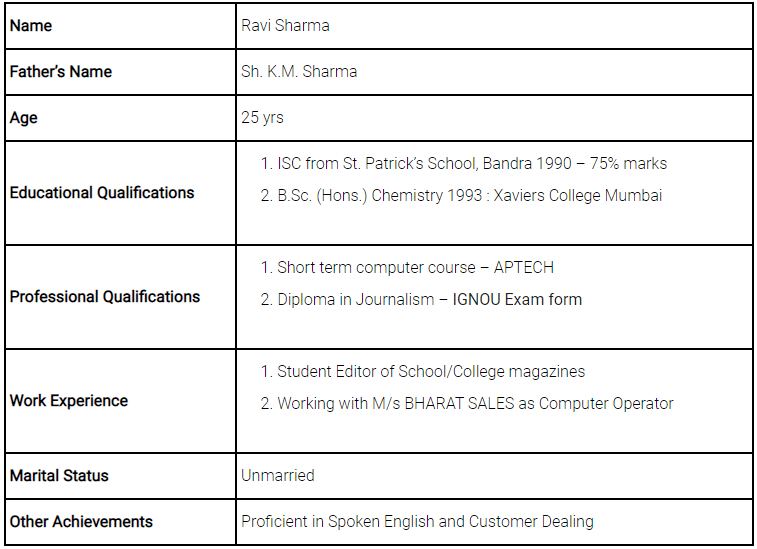Solved Questions: Letter for Job Application | Class 11 English Grammar