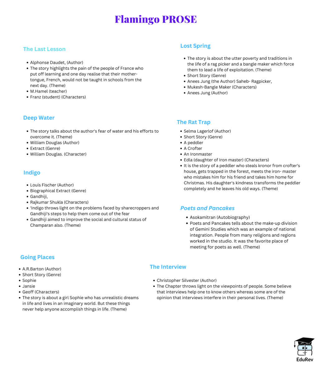 Mind Map: Flamingo PROSE - English Class 12 PDF Download