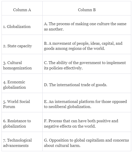 Worksheet Solutions: Globalisation - Political Science Class 12 ...