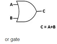 Boolean Logic | Computer Science for Class 11 - Humanities/Arts
