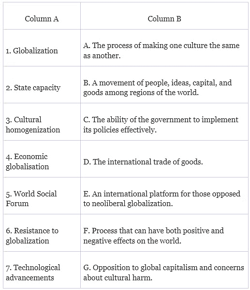 Worksheet: Globalisation - Political Science Class 12 - Humanities/Arts ...