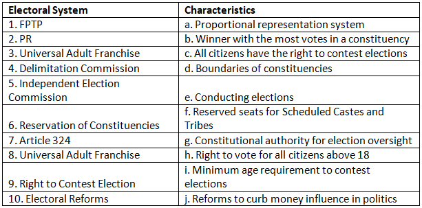 Worksheet: Election and Representation - Political Science Class 11 ...