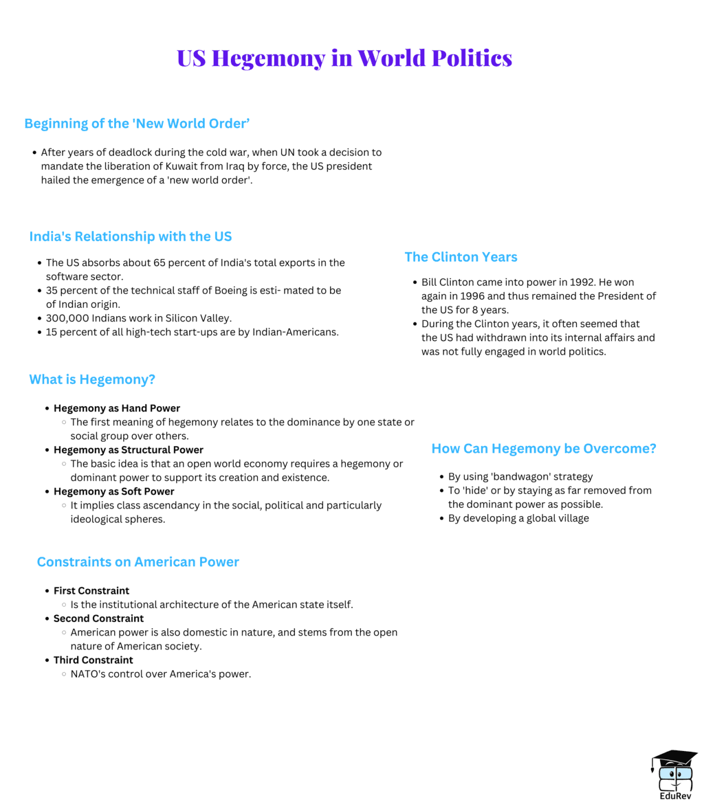 Mind Map: US Hegemony in World Politics - Political Science Class 12 ...