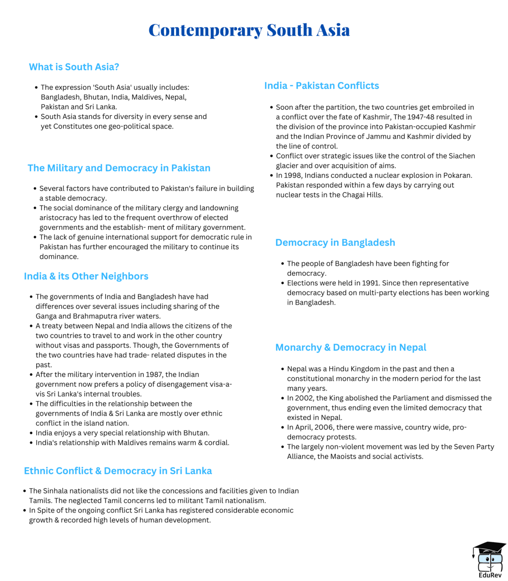 Mind Map: Contemporary South Asia | Political Science Class 12 ...