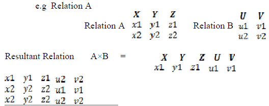 Chapter 6 - Database and SQL, Computer Science, Class 12 Chapter Notes ...